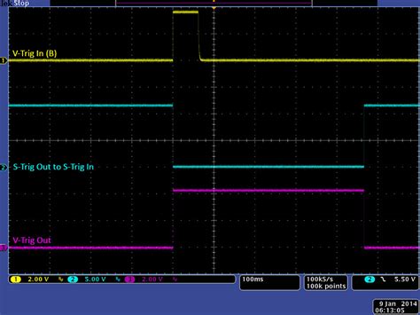 ModularSynthesis 961 Sequencer Interface