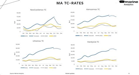Marine Analytics Posted On Linkedin
