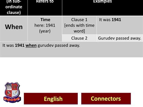 Ppt Connectors Powerpoint Presentation Free Download Id 5495455