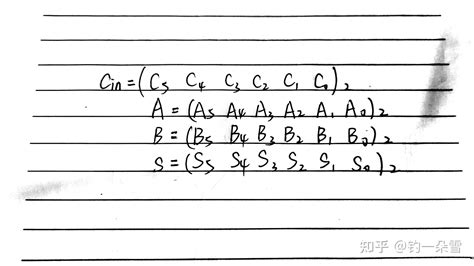 编写一个程序,使用位运算进行两个整数加法,并输出结果应该怎样做 知乎 编写一个程序,使用位运算进行两个整数加法,并输出结果应该怎样做 知乎