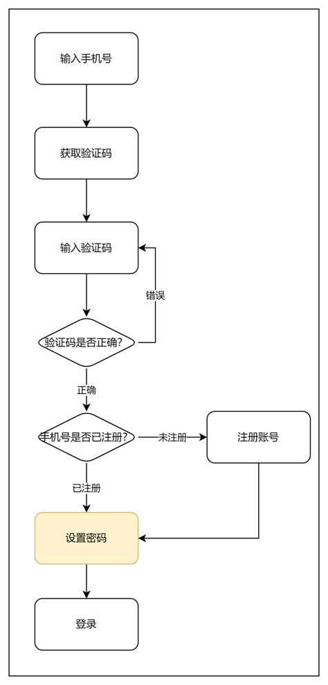 平平无奇”的登录：登录功能设计逻辑解析 人人都是产品经理