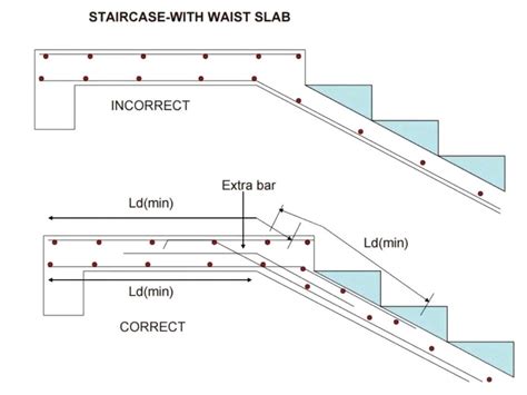 Safal Timilsena On Linkedin Reinforcement In Staircase