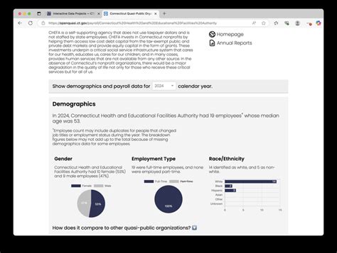 Interactive Data Projects — Ctdata Interactive Data Projects — Ctdata