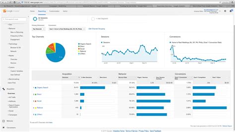 The Right Way To Set Up Google Analytics Conversion Tracking