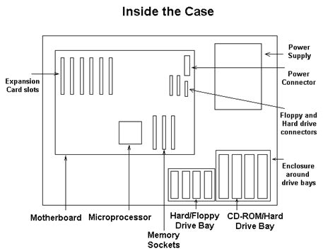 Basic Knowledge Of Computer Computer Hardware
