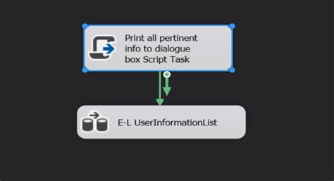 Ssis Woes Dynamic Odata Connection For Same Sharepoint List On Multiple Sites Stack Overflow