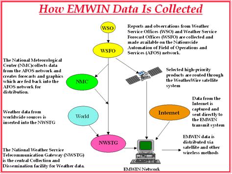 Lotus Europa EMWIN Genesis