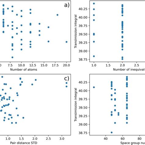 Dependence Of Transmission Curve Integral Values On Crystal Net Download Scientific Diagram