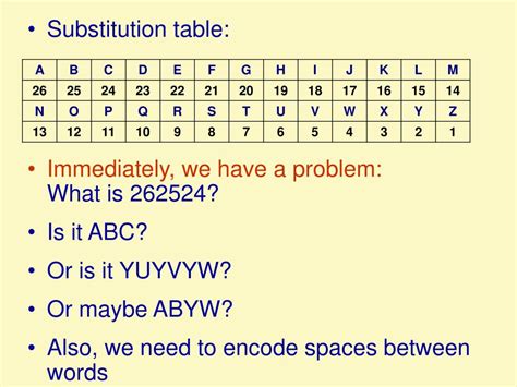 Ppt Cryptography From Substitution Cipher To Rsa Powerpoint Presentation Id505822