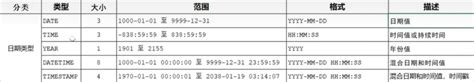 Mysql 字段类型，详细总结！字段类型inr Csdn博客