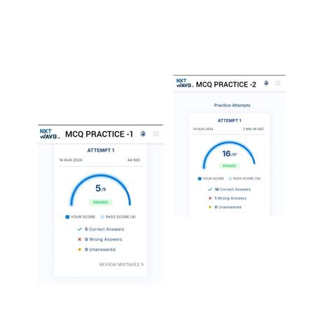 Yaramala Anusha Reddy On Linkedin Ccbp Nextwave Day14