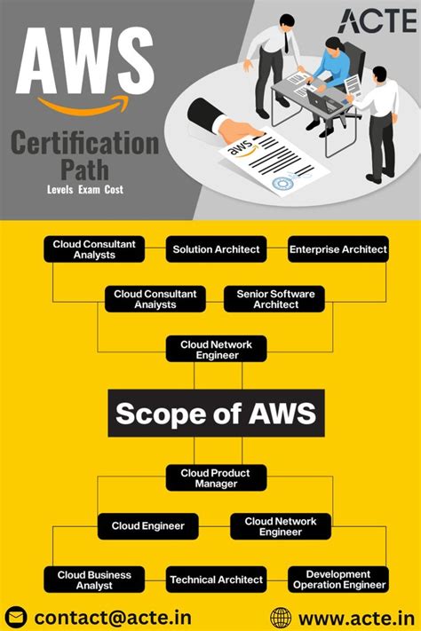 Navigating The Future The Expansive Horizon Of Amazon Web Services