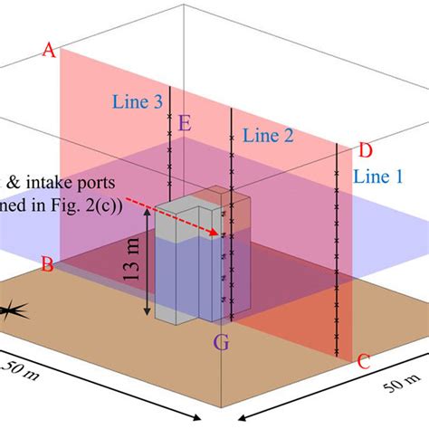 I Building Layout A Square Array B Staggered Array Ii Positions