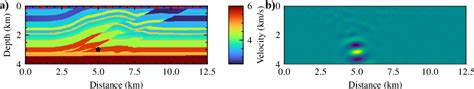 Figure 3 From Microseismic Source Imaging Using Physics Informed Neural