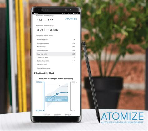 Ensure Optimal Pricing With The Price Sensitivity Chart Atomize