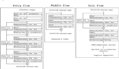 Figure 15 From A Review On Object Detection In The Healthcare Using