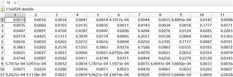 Fcm聚类与k Means聚类的分析比较fcm聚类 与k均值聚类 Csdn博客