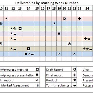 The Structure Of Projects At The Universities Participating In The Download Scientific Diagram