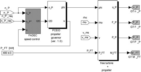 Simulink Scheme Of The Propeller Speed Control Download Scientific
