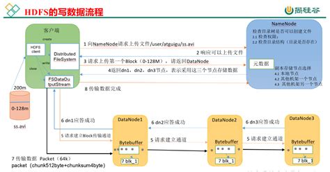 hadoop：hdfs总结 hadoop集群中的路径表示 csdn博客