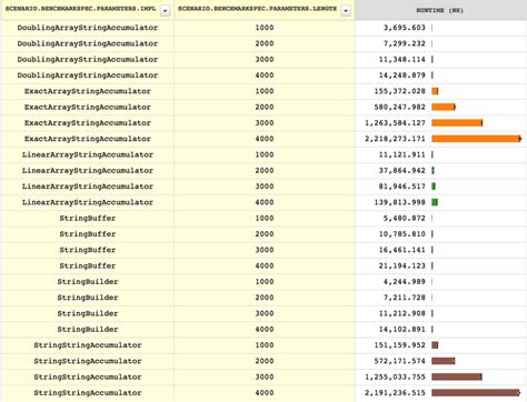Lecture 13 Intro To Performance