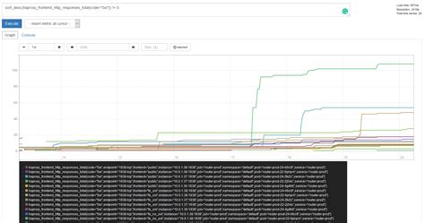 Errors When Re Deploying Router In Openshift And Issue