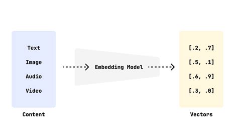 Vector Databases Explained Simply