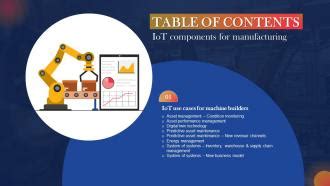 Table Of Contents IoT Components For Manufacturing PPT Sample