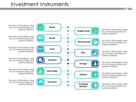 Investment Management Analysis Powerpoint Presentation Slides Presentation Graphics