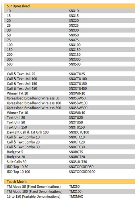 E Load Loading Business Load Central