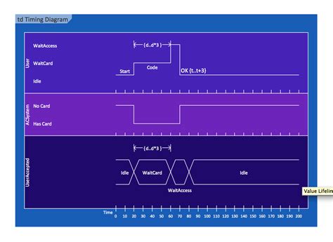Uml Timing Diagram Example At Felix Lesperance Blog