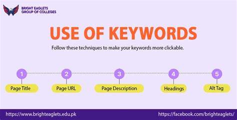 Correct Use Of Keyword A Comprehensive Guide To Proper Keyword