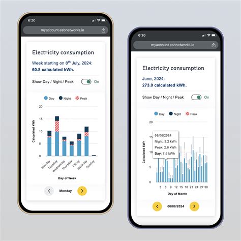 Energy Consumption Chart By Dermot Mcdonagh On Dribbble