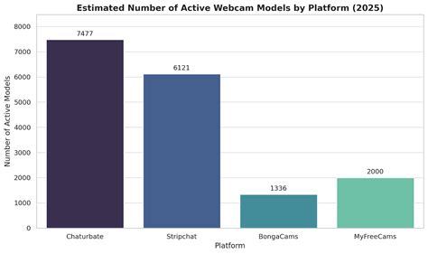 Webcam Model Statistics 2025 Industry Data And Insights Divatraffic