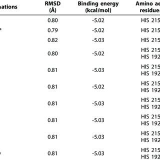The Parameters Of Validation Procedure Download Scientific Diagram