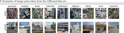 Figure 6 From Multi View Urban Scene Classification With A Complementary Information Learning