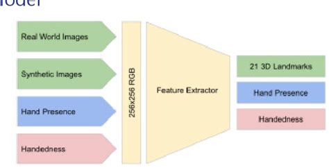 Figure 2 From Human Action Detection For Inventory Control Using Computer Vision Detección De