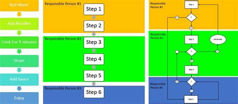ビジネス プロセス マッピングの必須ガイド Smartsheet