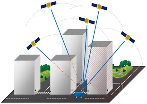 Mobile Laser Scanning Utilizes Gnss Imu Positioning For Direct Download Scientific Diagram