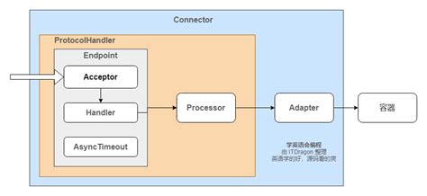【问题】springboot之get请求参数偶发性丢失问题 请求参数丢失 csdn博客
