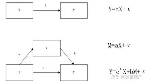 什么是中介效应？ 知乎