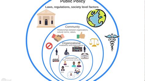 Intro To The Ecological Model Youtube
