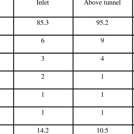 RMR Values Of Rocks At Different Components Download Scientific Diagram