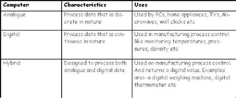 Classification Of Computers According To Functionality And Purpose