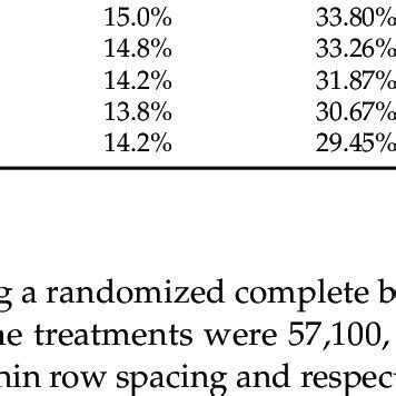 Physical Properties Of Experimental Soil Download Scientific Diagram