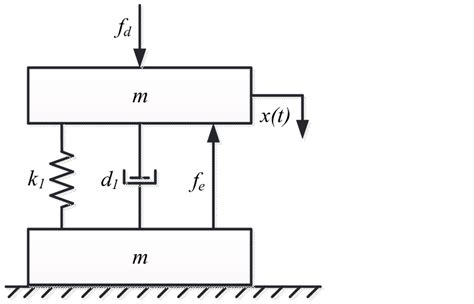 Magnetic Vibration Isolation At Maria Couch Blog