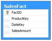 SSIS Tempdb Database And SQL Server Log Files In Data We Trust