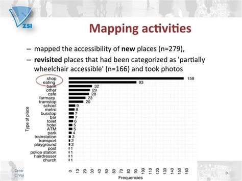 Collaborative Mapping And The Reliability Of Volunteered Data Pdf