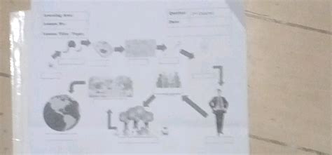 The Image Contains A Flowchart Showing A Studyx