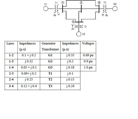Solved Create The Admittance Equation I Ybus V With The Chegg